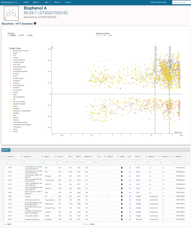 Chemicals Dashboard Help: Basic Search | US EPA
