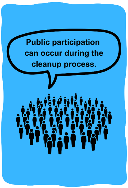Fact Sheet: How the Superfund Enforcement Process Works | US EPA