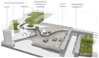 Follow-Up: Addressing Stormwater Management through Community-Drive ...