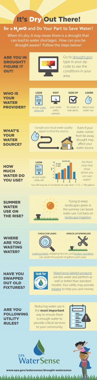 Be Drought Aware | US EPA