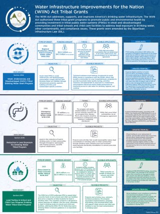 The Water Infrastructure Improvements for the Nation Act (WIIN Act ...