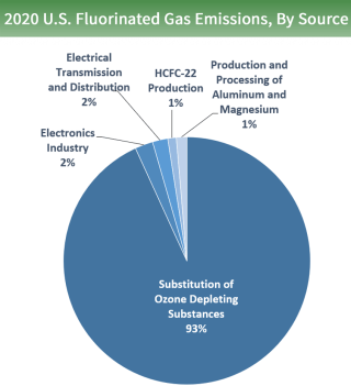 Overview of Greenhouse Gases | US EPA