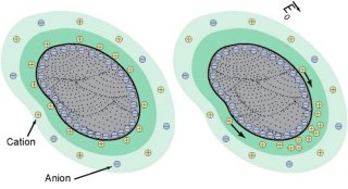 Induced Polarization (IP) and Complex Resistivity | US EPA