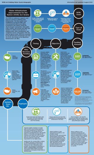 The Water Infrastructure Improvements for the Nation Act (WIIN Act ...