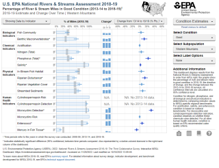 Western Mountains Ecoregion - National Rivers and Streams Assessment ...