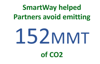 SmartWay Program Successes | US EPA