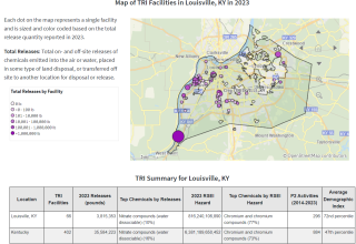 Guide to Using TRI Data to Reduce Pollution in Your Community | US EPA