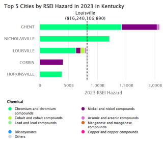 Guide to Using TRI Data to Reduce Pollution in Your Community | US EPA