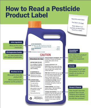 Using Pesticides Properly Can Protect People, Plants and Animals | US EPA