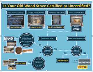Is Your Wood Stove Certified? How to Tell | US EPA