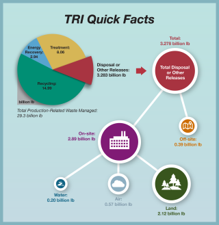 TRI Data Considerations | US EPA