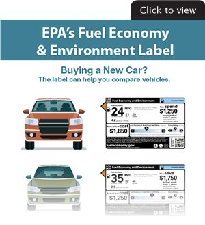 Learn about the Fuel Economy Label | US EPA