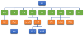 Environmental Response Laboratory Network | US EPA