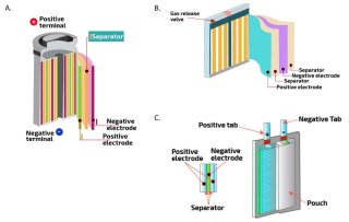 Lithium-Ion Battery Recycling | US EPA