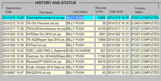 Batch Submission of Data - Loading Files Using AQS | US EPA