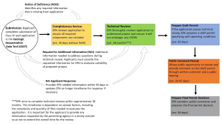 Class VI - Wells used for Geologic Sequestration of Carbon Dioxide | US EPA