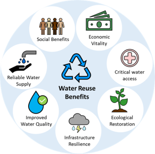 Case Studies that Demonstrate the Benefits of Water Reuse | US EPA