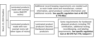 Frequent Questions for Regulated Stakeholders about Implementing the ...