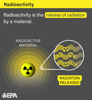 Radiation Terms and Units | US EPA