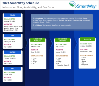 SmartWay Partner Key Information | US EPA