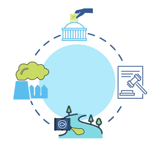 Region 7 Community Information Guide | US EPA