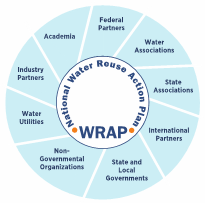 National Water Reuse Action Plan and Program | US EPA