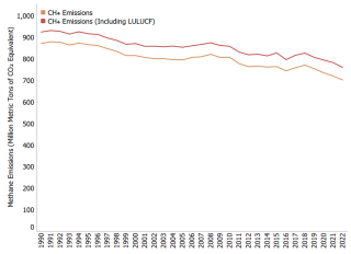 Methane Emissions | US EPA