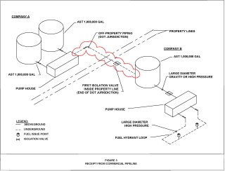 Underground Storage Tank Technical Compendium about the 2015 UST ...