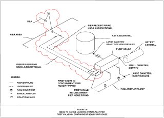 Underground Storage Tank Technical Compendium about the 2015 UST ...