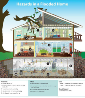 Resources About Emergencies and Indoor Air Quality | US EPA