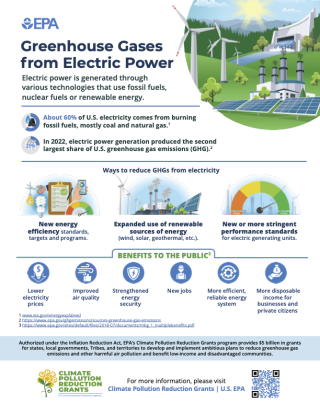 CPRG Selected Applications by Sector - Electric Power | US EPA