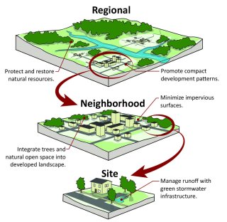 Community Planning and Green Infrastructure | US EPA