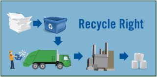 What You Can Do to Improve the Recycling Rate | US EPA