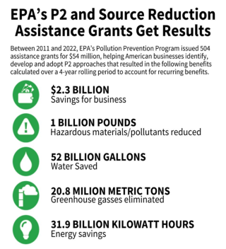 Smart Steps to Sustainability | US EPA