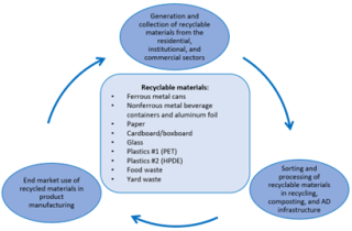 U.S. Recycling Infrastructure Assessment and State Data Collection ...