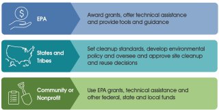 Frequently Asked Questions | US EPA